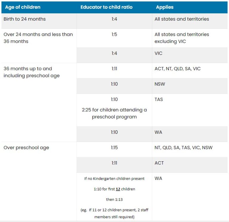 How the National Quality Framework (NQF) Sets Early Learning Standards