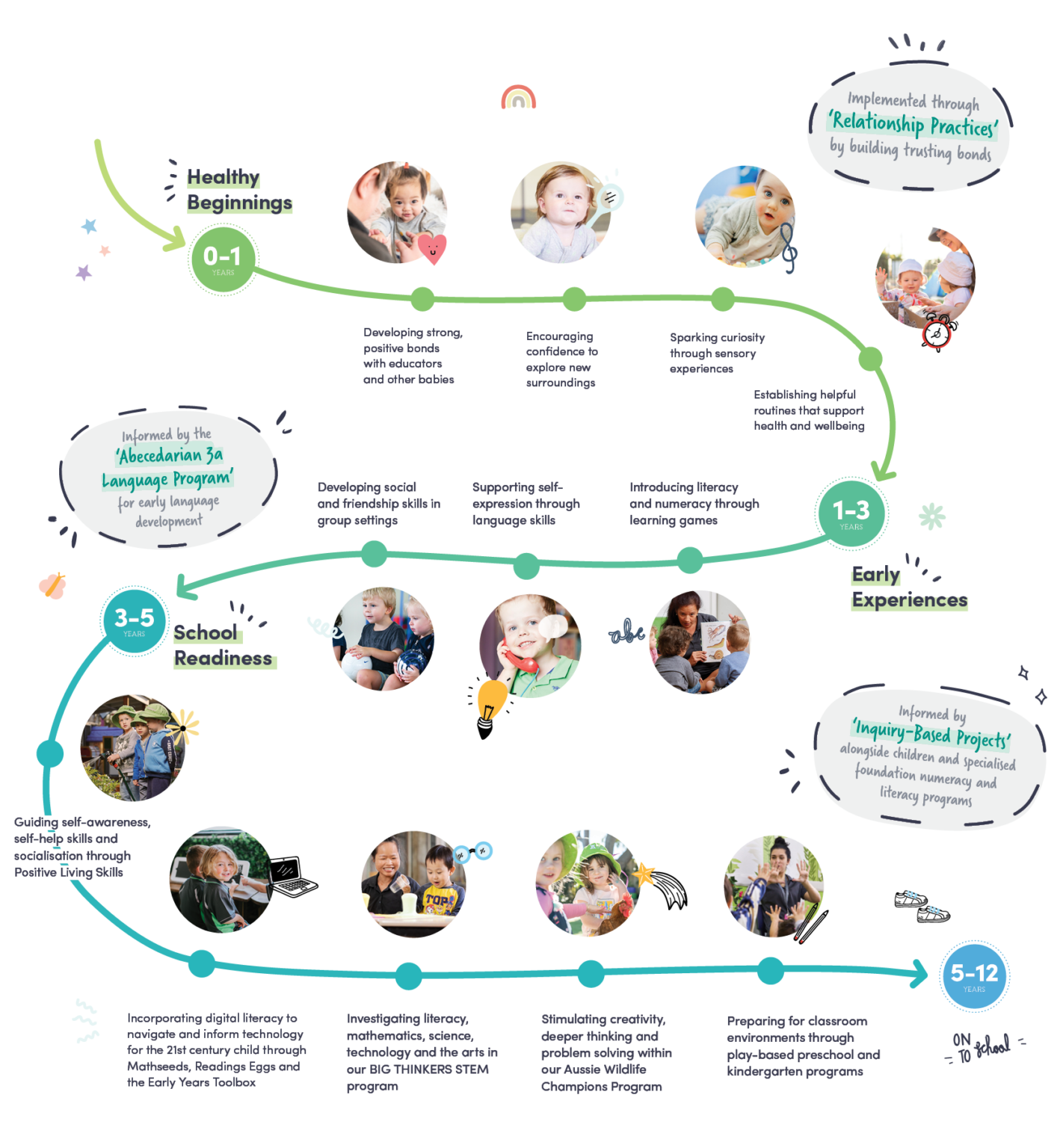 Kids Academy Early Learning Melton, VIC 3337