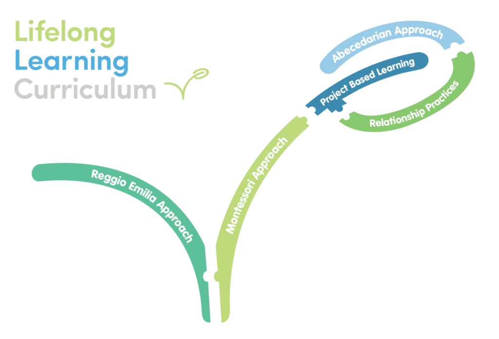 Kids Academy Early Learning - Childcare and Early Education